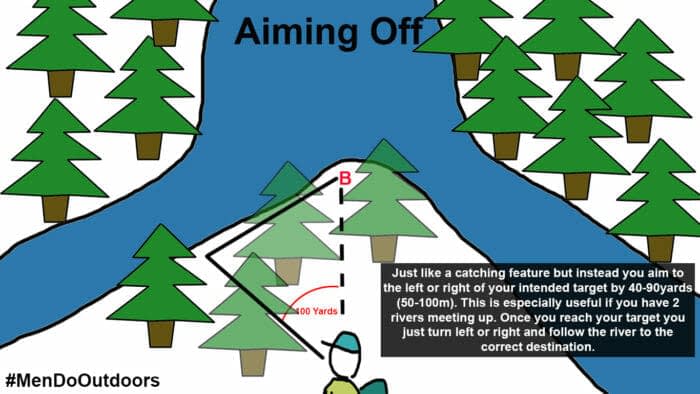 7 Advanced Navigation techniques You need to learn