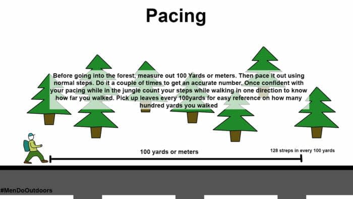 7 Advanced Navigation techniques You need to learn